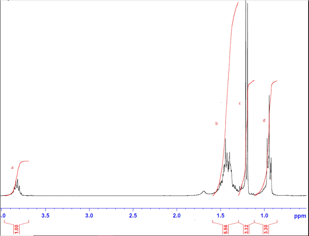 Solved 0 75 70 65 6055 50 4540 35 3025 20 15 105 ppm | Chegg.com
