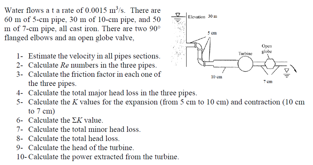 Solved Water flows a t a rate of 0.0015 m3/s. There are 60 m | Chegg.com