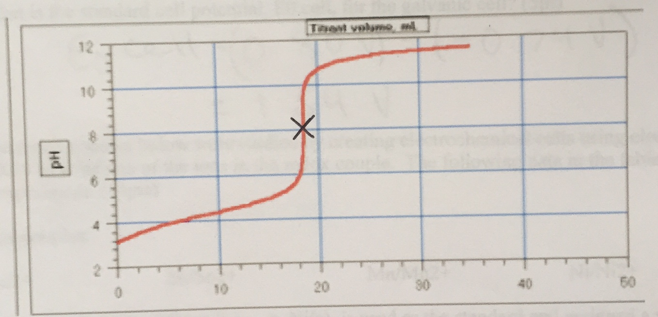Solved A 20 mL sample of an unknown monoprotic acid of | Chegg.com
