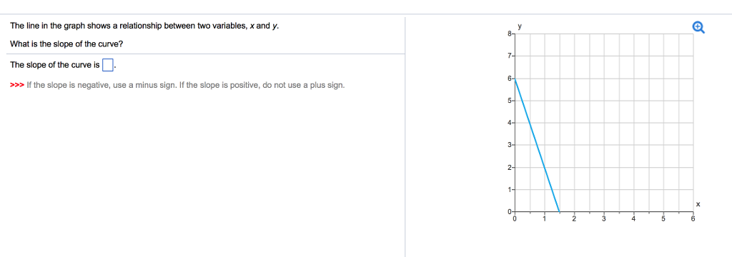 Solved What you get from a one-unit increase in an activity | Chegg.com