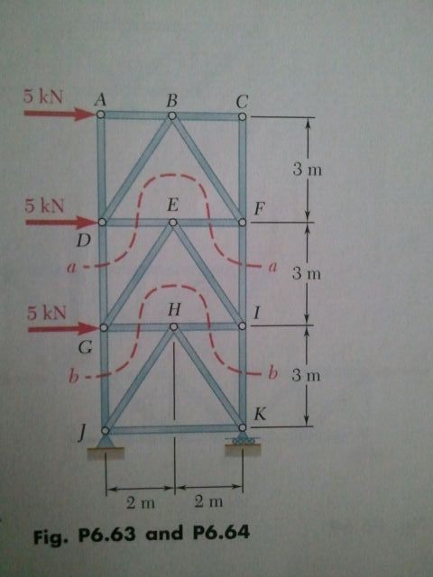 Solved Determine the force in members DG and FI of the truss | Chegg.com