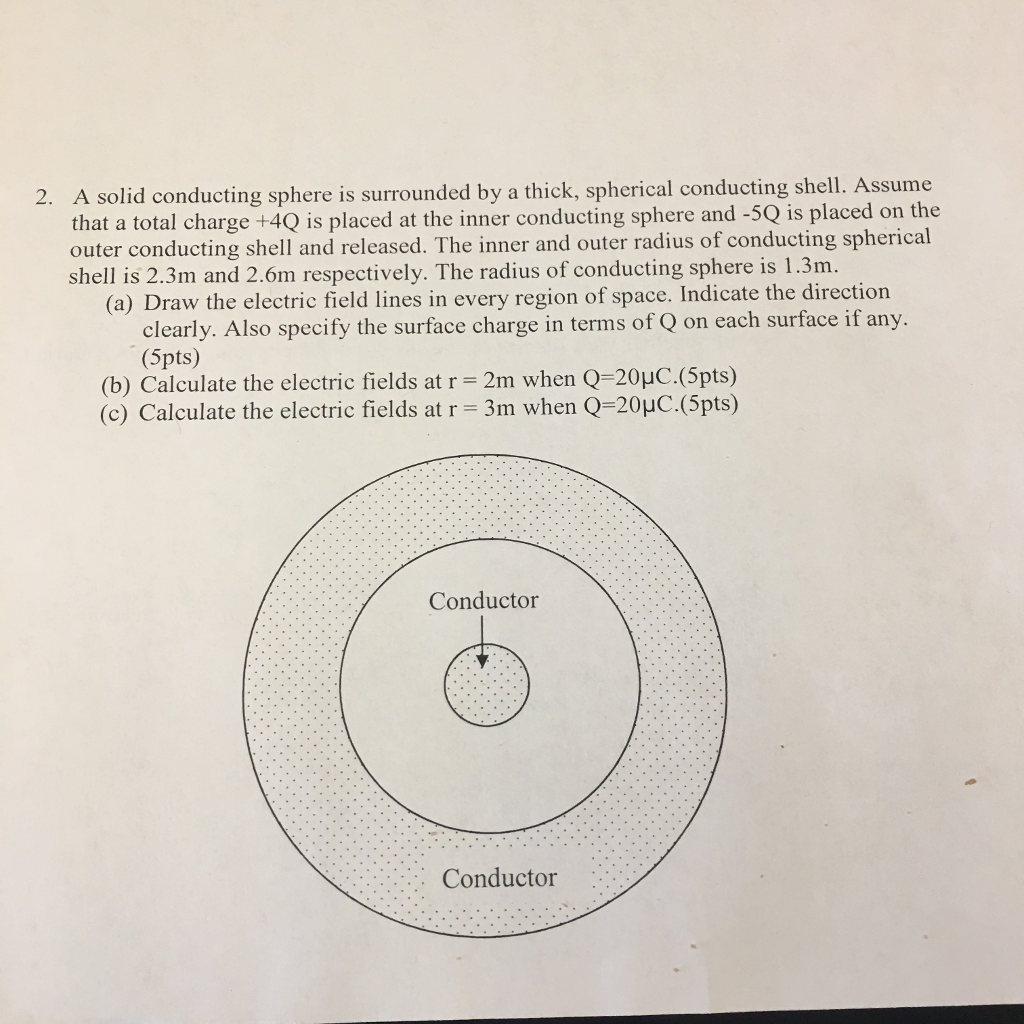 Solved 2. A solid conducting sphere is surrounded by a | Chegg.com