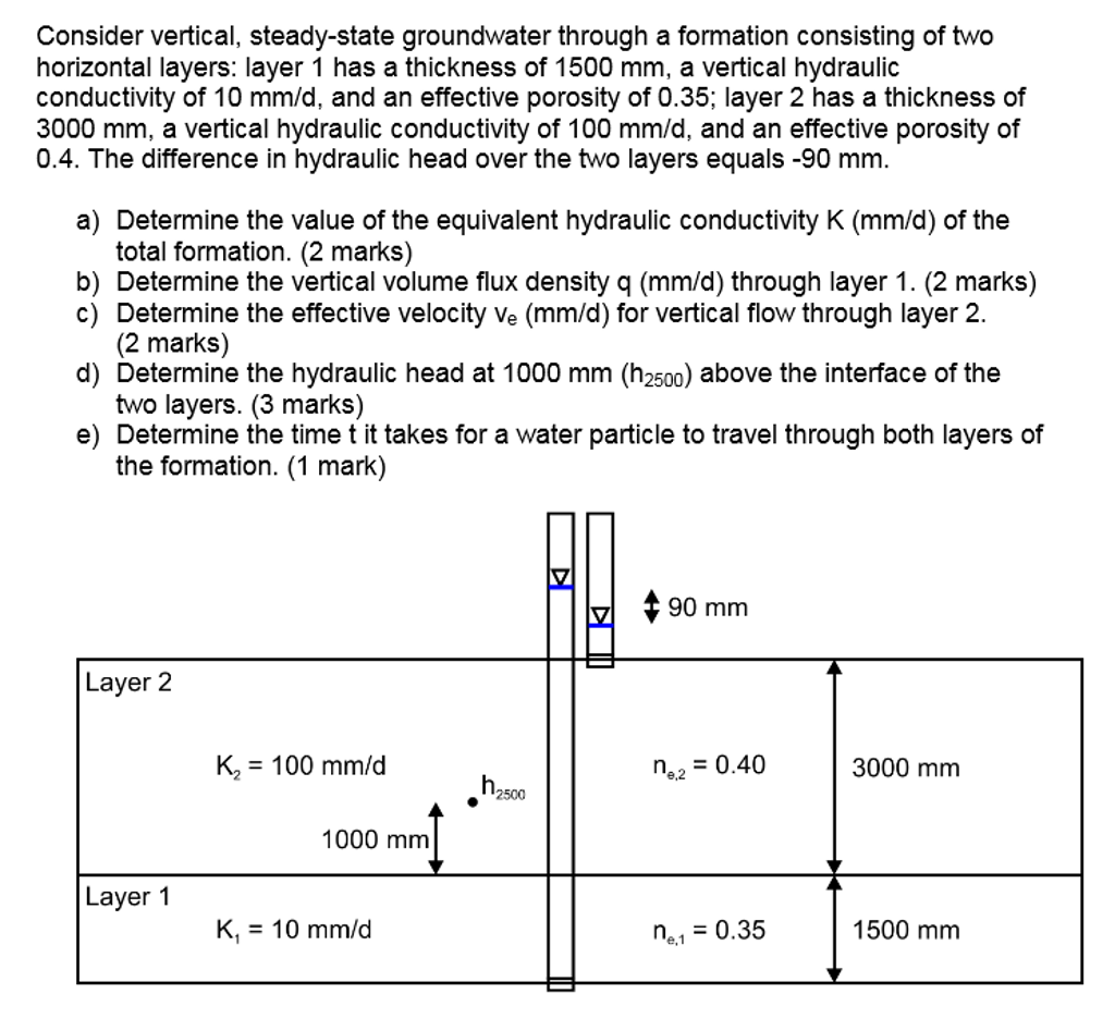 Solved Consider vertical, steady-state groundwater through a | Chegg.com