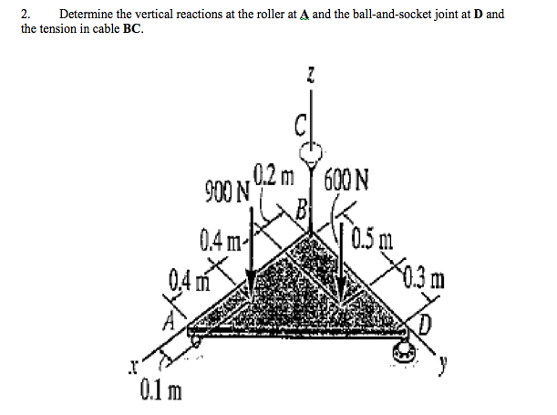 Solved Determine the vertical reactions at the roller at A | Chegg.com
