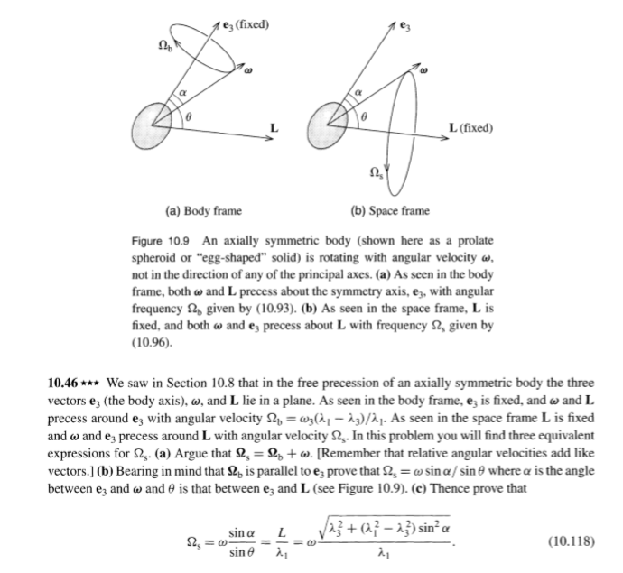 An axially symmetric body (shown here as a prolate | Chegg.com