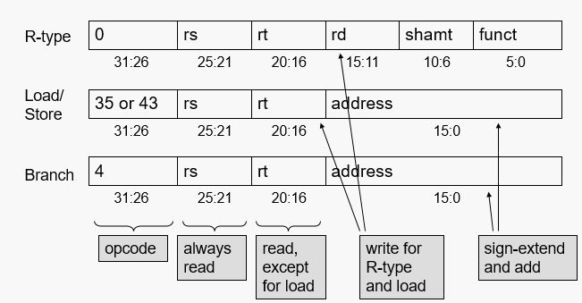 funct ALU function opcode ALUOp Operation Exxxxxx add | Chegg.com