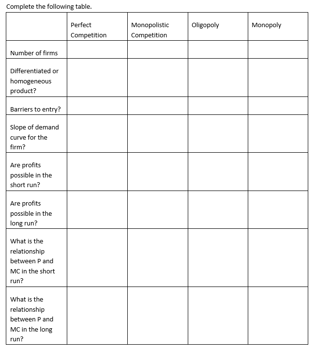 Solved Complete the following table. | Chegg.com
