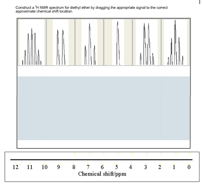 Diethyl Ether Nmr