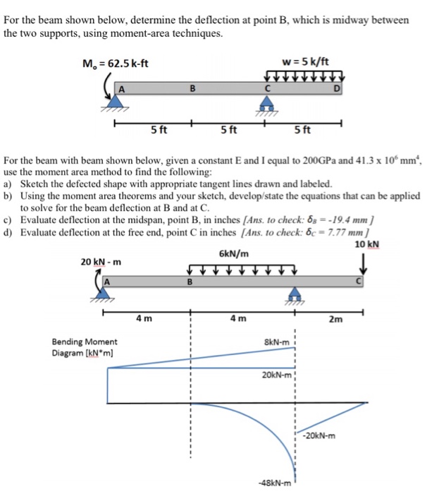 Solved For the beam shown below, determine the deflection at | Chegg.com