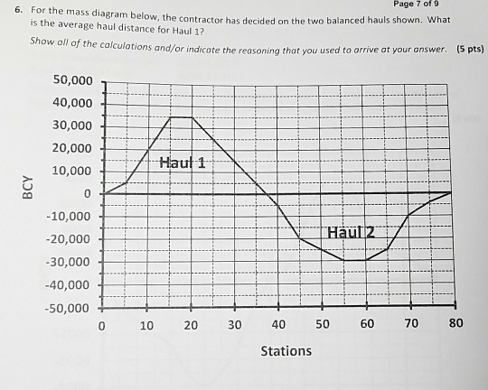 Solved Page 7 of9 For the mass diagram below, the contractor | Chegg.com