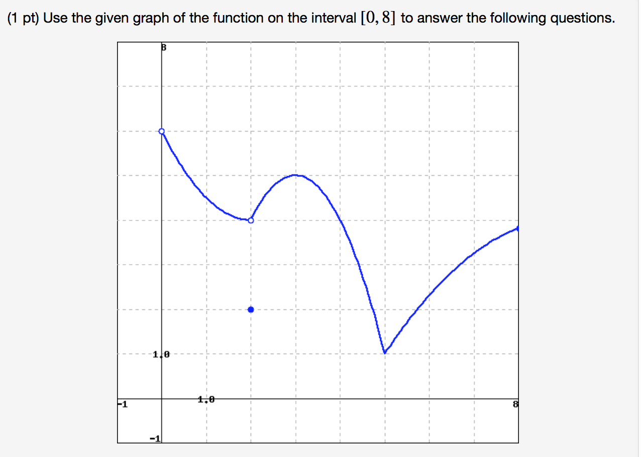 Solved (1 pt) Use the given graph of the function on the | Chegg.com Solved (1 pt) Use the given graph of the function on the | Chegg.com