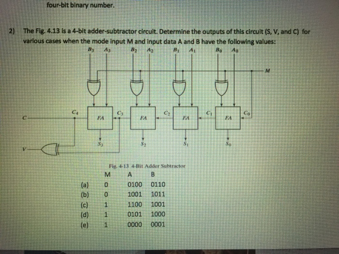 Solved The Fig. 4.13 is a 4-bit adder-subtractor circuit. | Chegg.com