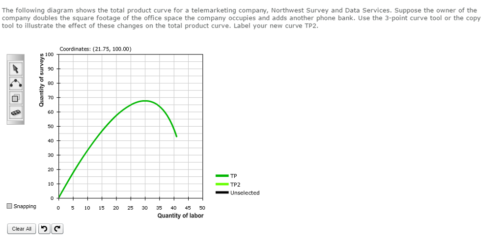 The following diagram shows the total product curve | Chegg.com