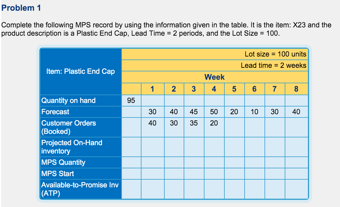 Solved Complete the following MPS record by using the | Chegg.com
