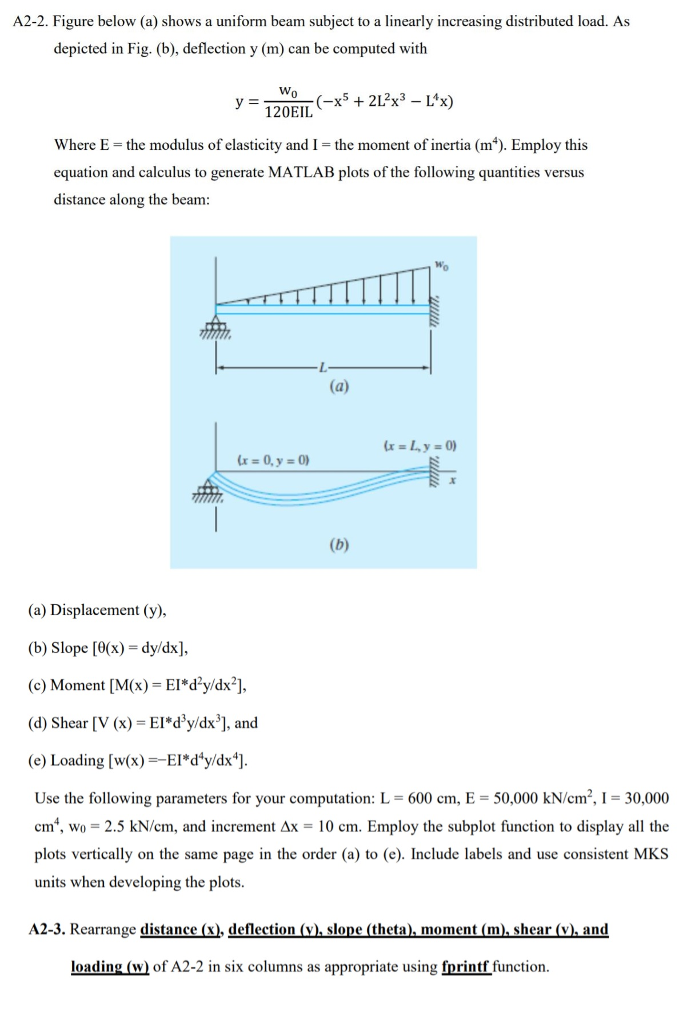 Solved A2-2. Figure below (a) shows a uniform beam subject | Chegg.com