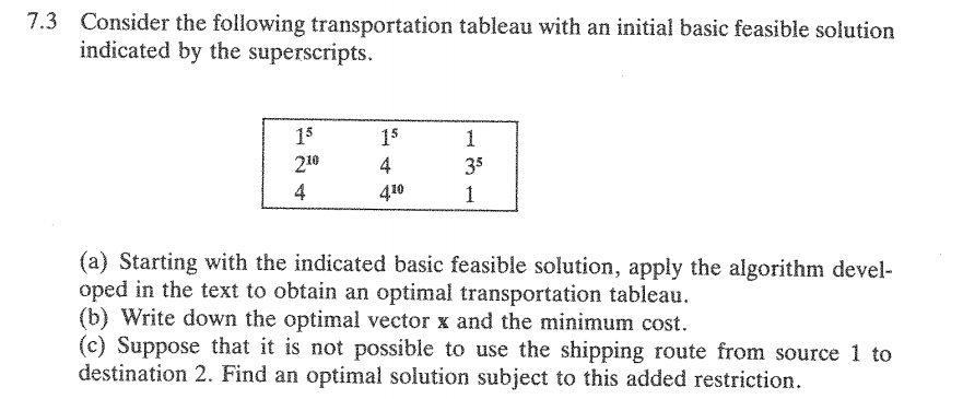 Consider the following transportation tableau with an | Chegg.com