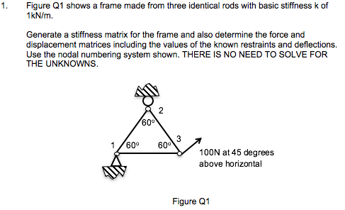 Solved 1. Figure Q1 shows a frame made from three identical | Chegg.com