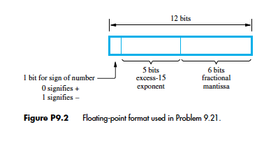 [D] Consider a 16-bit, floating-point number in a | Chegg.com