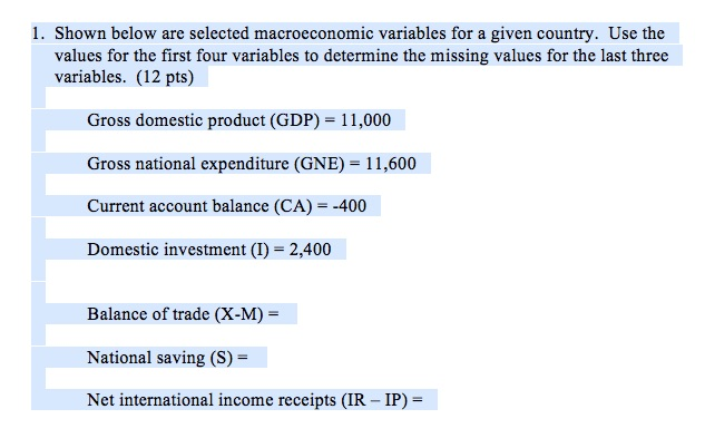 Solved 1. Shown below are selected macroeconomic variables | Chegg.com