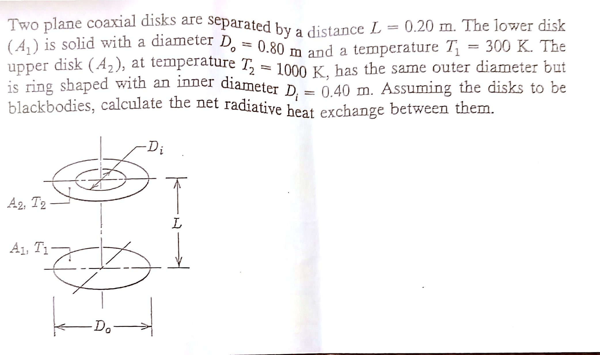 Solved Two plane coaxial disks are separate1d ^ ^ distance L | Chegg.com