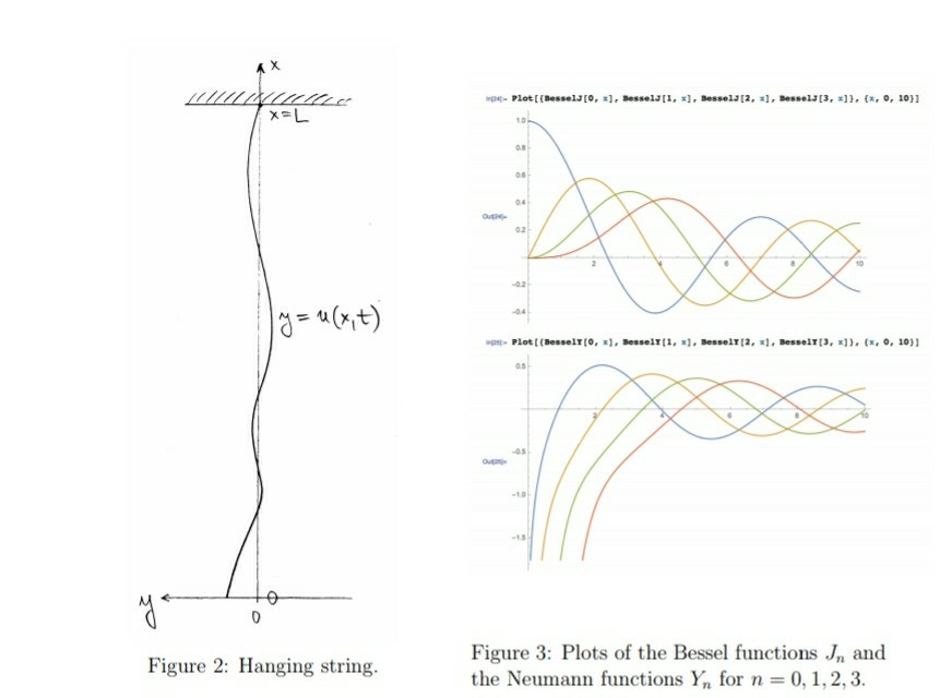 Solved Problem 4. [Waves in a vertically hanging string In | Chegg.com