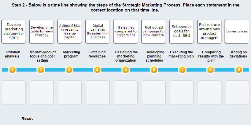 Solved Place each step below in the proper order according | Chegg.com