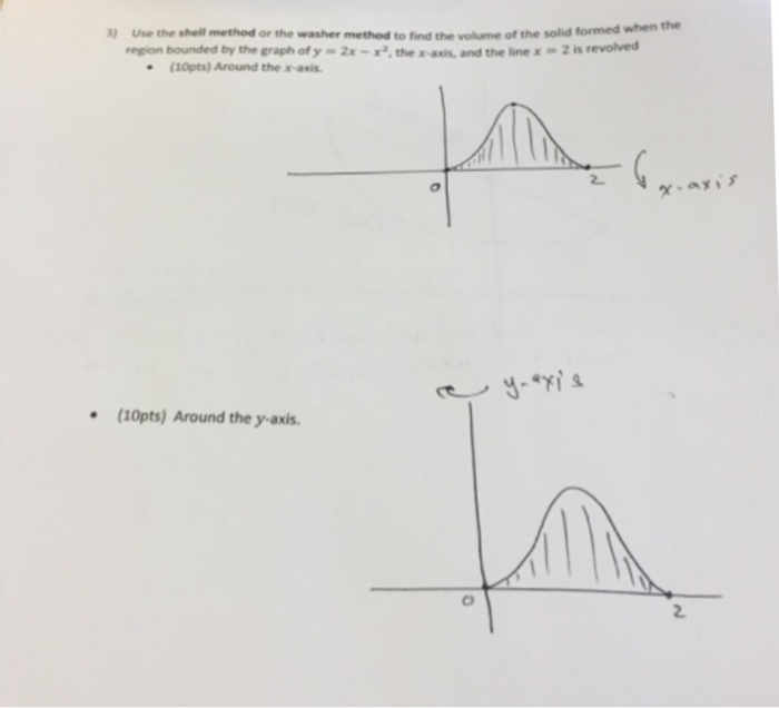 Solved Use the shell method or the washer method to find the | Chegg.com