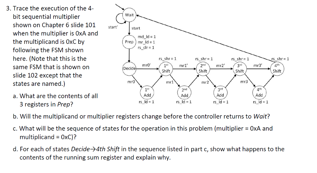 3. Trace the execution of the 4- Wait bit sequential | Chegg.com