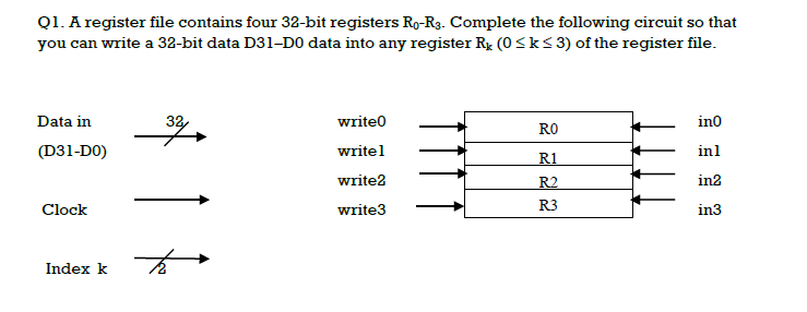 Solved A register file contains four 32-bit registers R0-R3. | Chegg.com