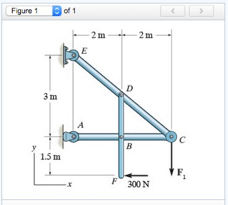 Solved Consider the frame shown in (Figure 1) . The load F1 | Chegg.com