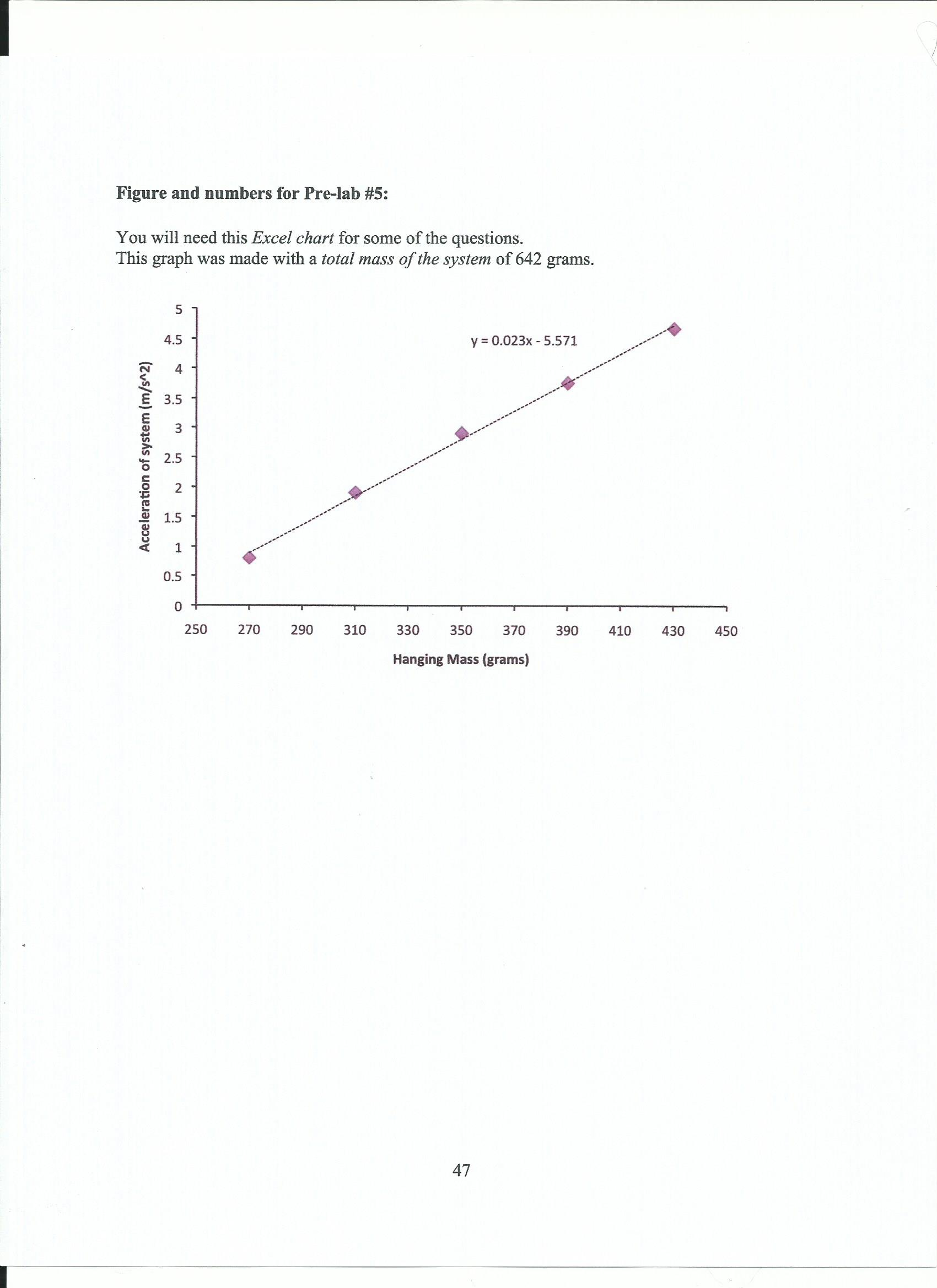 Solved Figure and numbers for Pre-lab #5: You will need this | Chegg.com