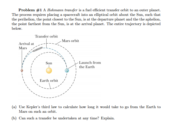 Solved A Hohmann transfer is a fuel efficient transfer orbit | Chegg.com