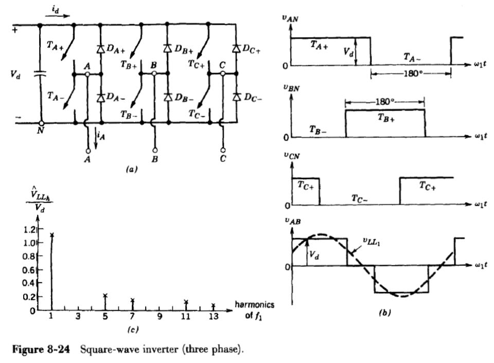 Solved 8-10 In the three-phase, square-wave inverter of Fig. | Chegg.com