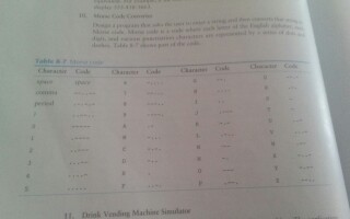 Solved design a program that ask the user to enter a string | Chegg.com