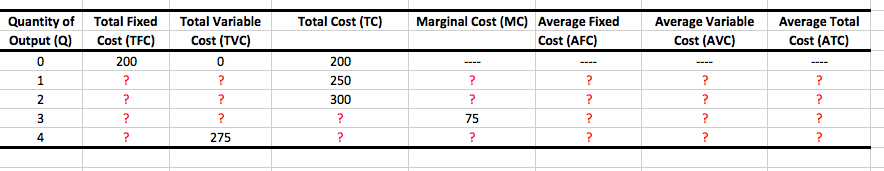Solved Quantity Of Total Fixed Total Variable Total Cost 