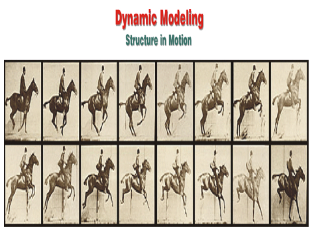 Dynamic Modeling Structure in Motion | Chegg.com