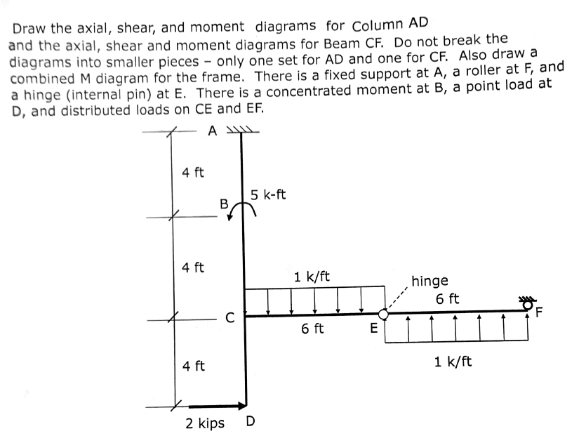 Solved Draw the axial, shear, and moment diagrams for Column | Chegg.com