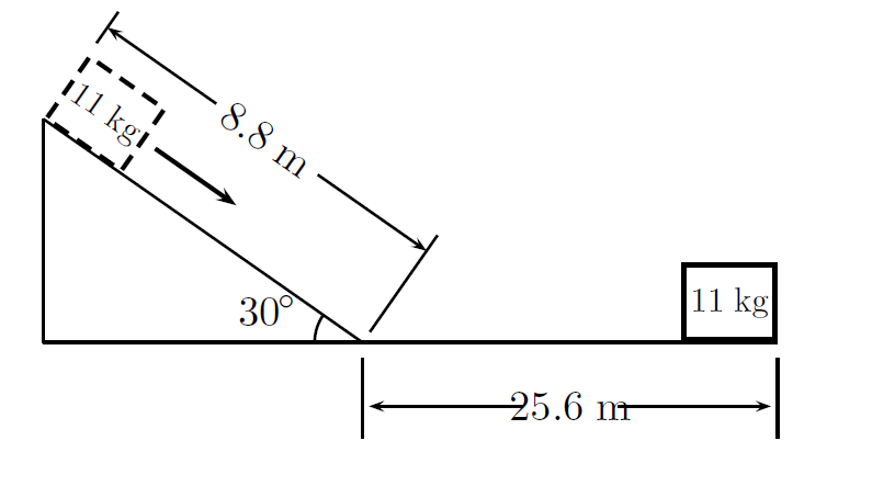 Solved Starting from rest, a(n)11 kg block slides 8.8 m down | Chegg.com