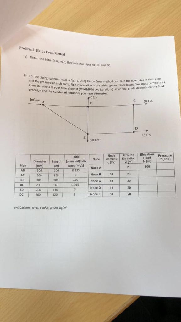 Problem 2: Hardy Cross Method a) Determine initial | Chegg.com