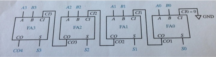 Solved Modify the 4-bit ripple carry adder below to provide | Chegg.com