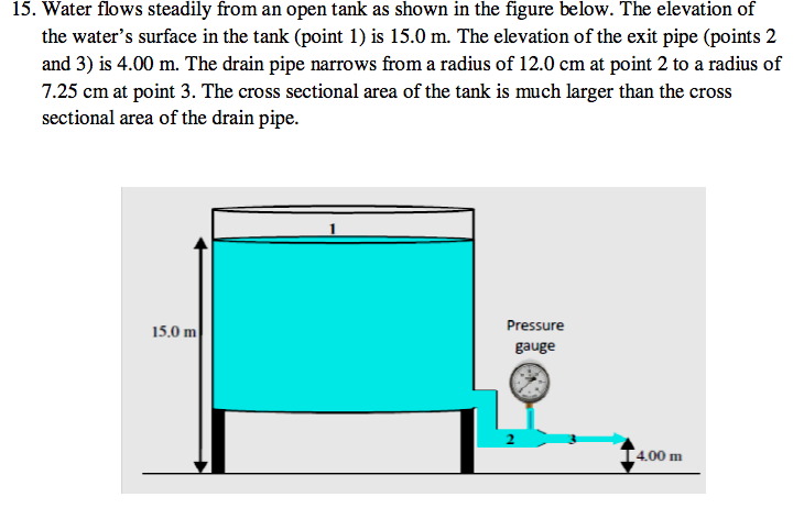 Water flows steadily from an open tank as shown in | Chegg.com
