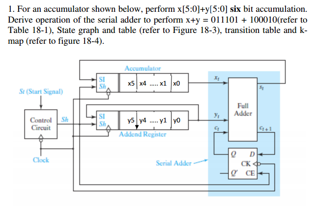 Solved For an accumulator shown below, perform x[5: 0] + | Chegg.com