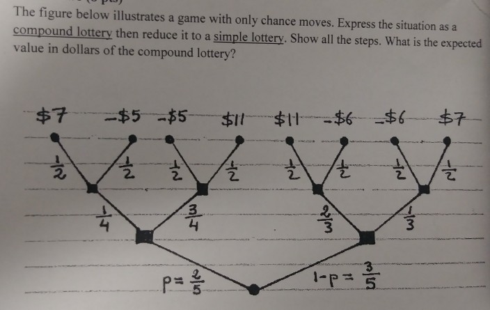 Solved The figure below illustrates a game with only chance | Chegg.com