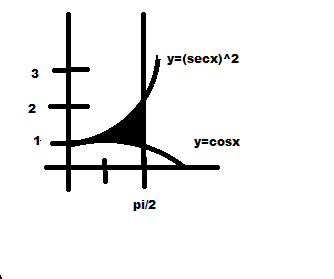 Solved (sqrt(2))/2 1-(sqrt2)/2 2-(sqrt2) 1+(sqrt2) | Chegg.com