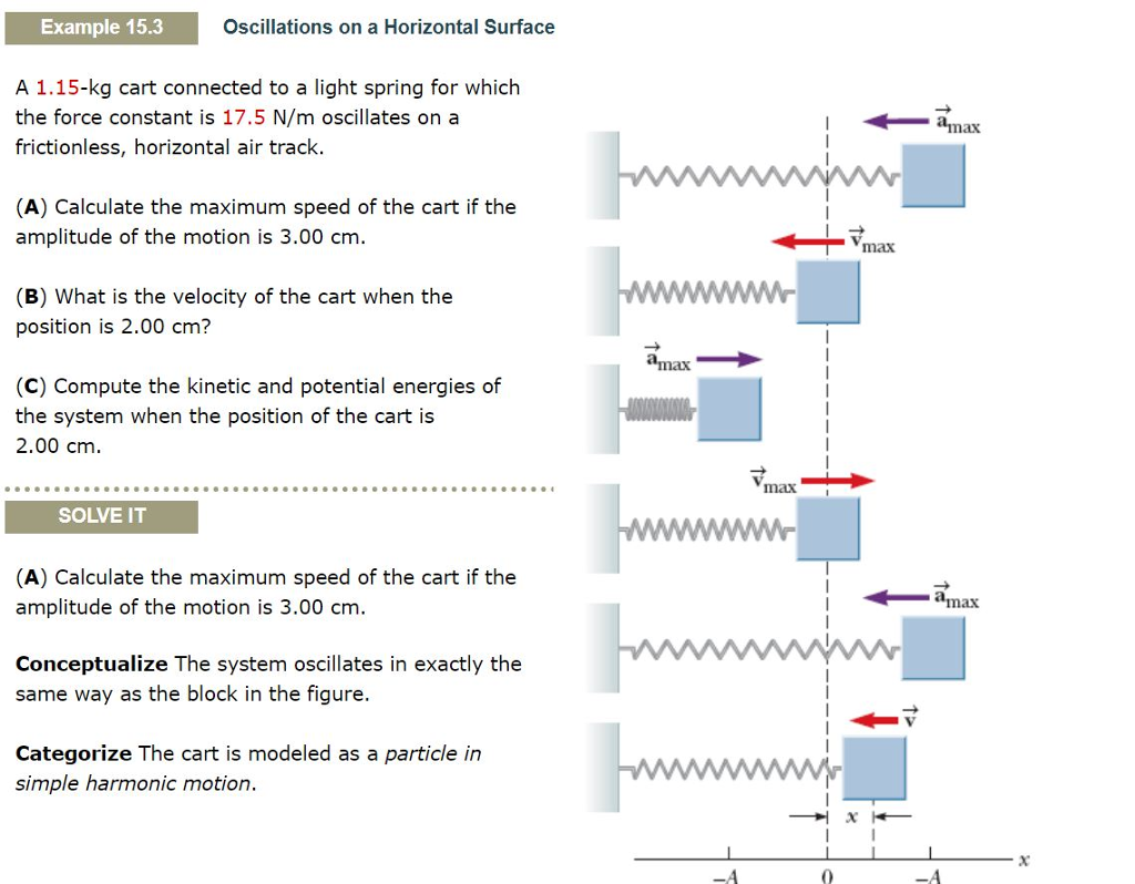 Solved Example 15.3oscilations on a Horizontal sur | Chegg.com