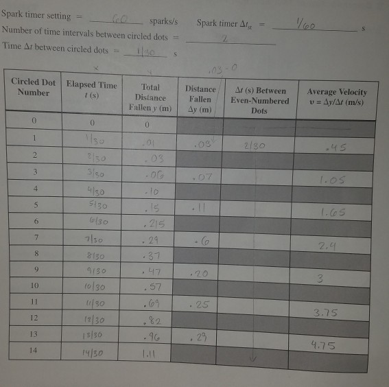 Solved Spark timer setting Number of time intervals between | Chegg.com