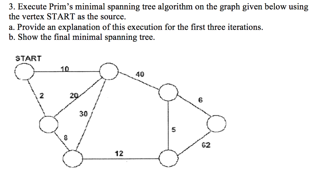 Solved 3 Execute Prim S Minimal Spanning Tree Algorithm On