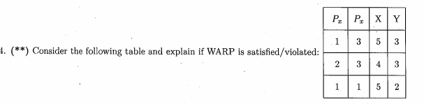 Solved Consider the following table and explain if WARP is | Chegg.com