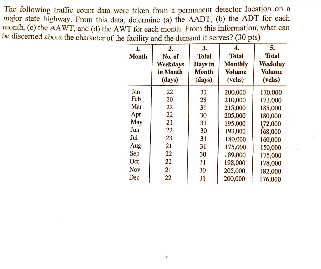 Solved note: you may use this book for these the equetions. | Chegg.com