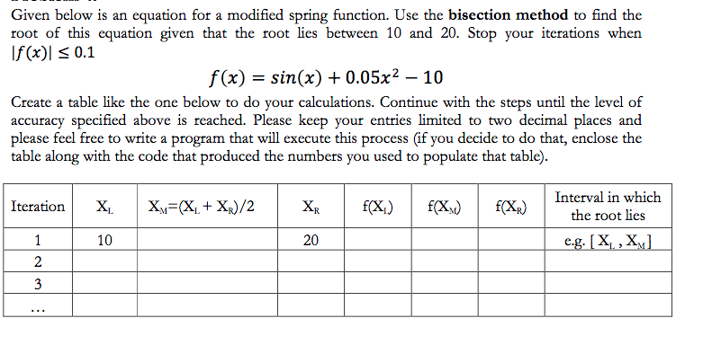 Given below is an equation for a modified spring | Chegg.com
